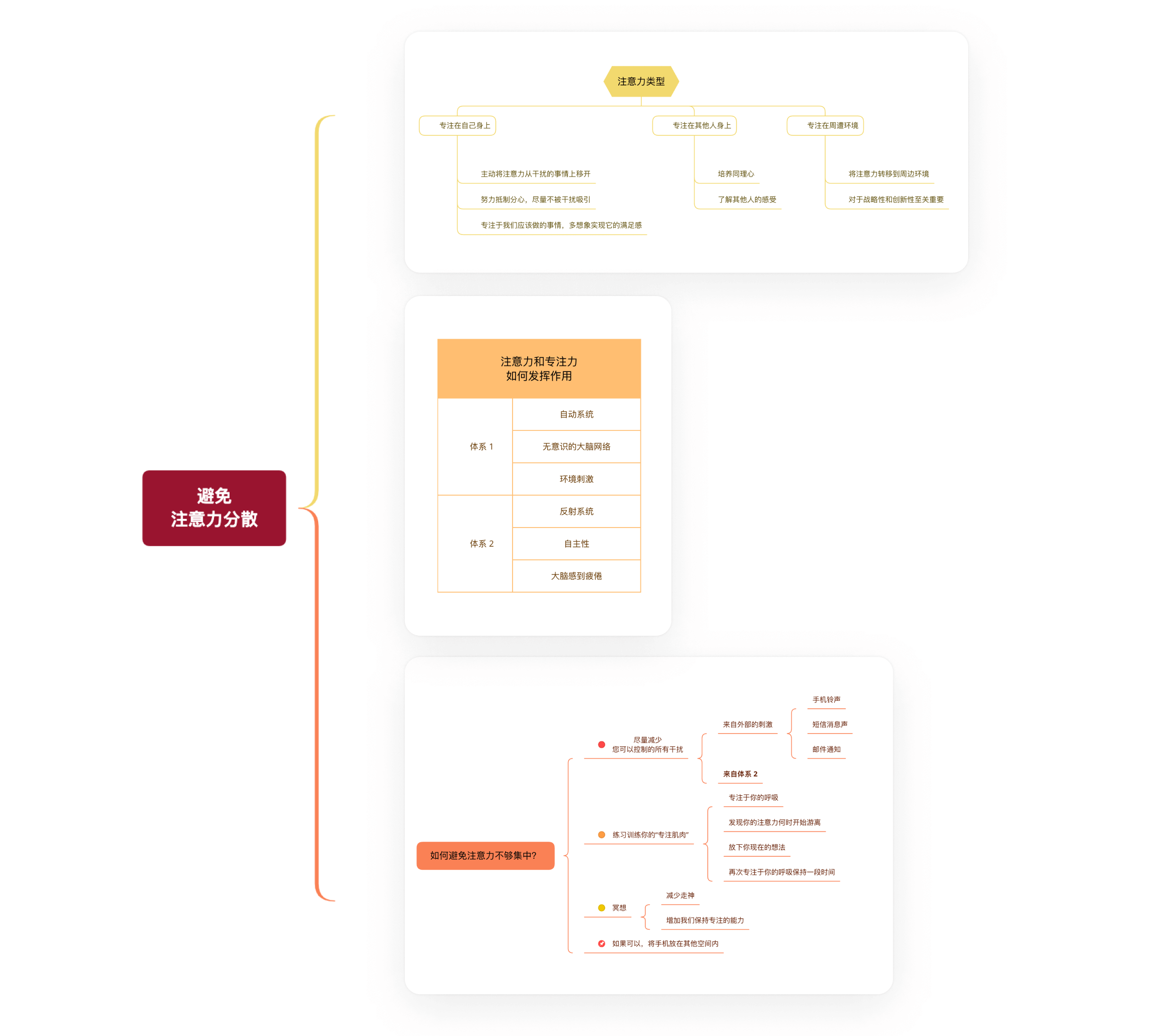 Xmind思维导图 | Xmind中文官方网站